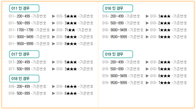[질문] sk 2g->kt 3g 이동시 번호는? - DVDPrime